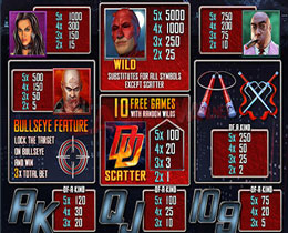 DareDevil Slot | Playtech Slot Game